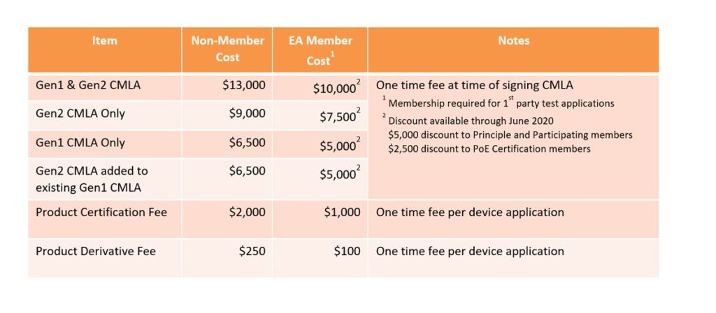 Membership & Fees - Ethernet Alliance