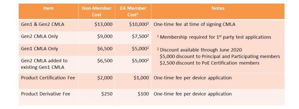 Membership & Fees - Ethernet Alliance