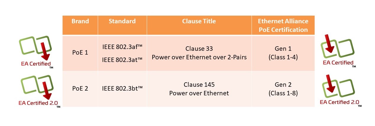 PoE Certification - Ethernet Alliance