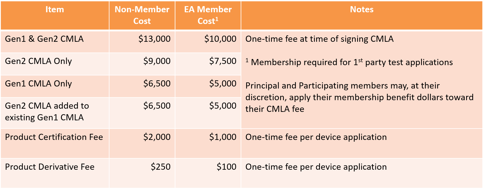 Membership & Fees - Ethernet Alliance