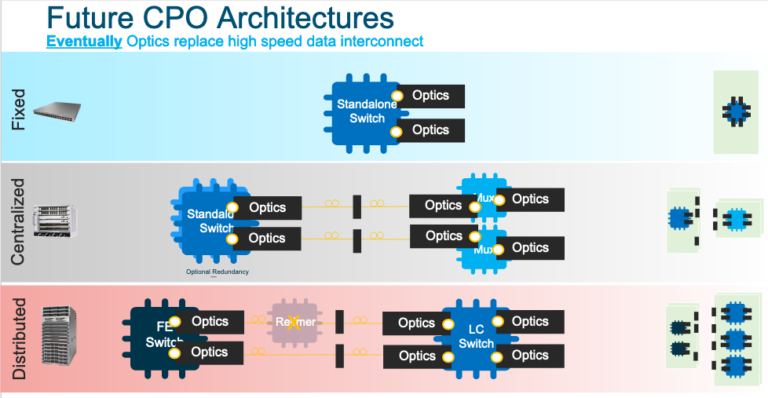 Looking Beyond 400G – A System Vendor Perspective - Ethernet Alliance