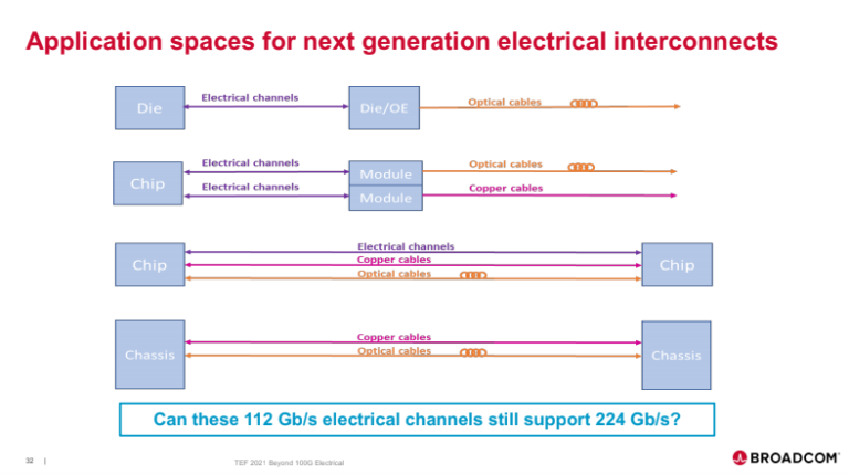 Next Generation Electrical Interfaces Beyond 100G: TEF21 Panel Q&A ...
