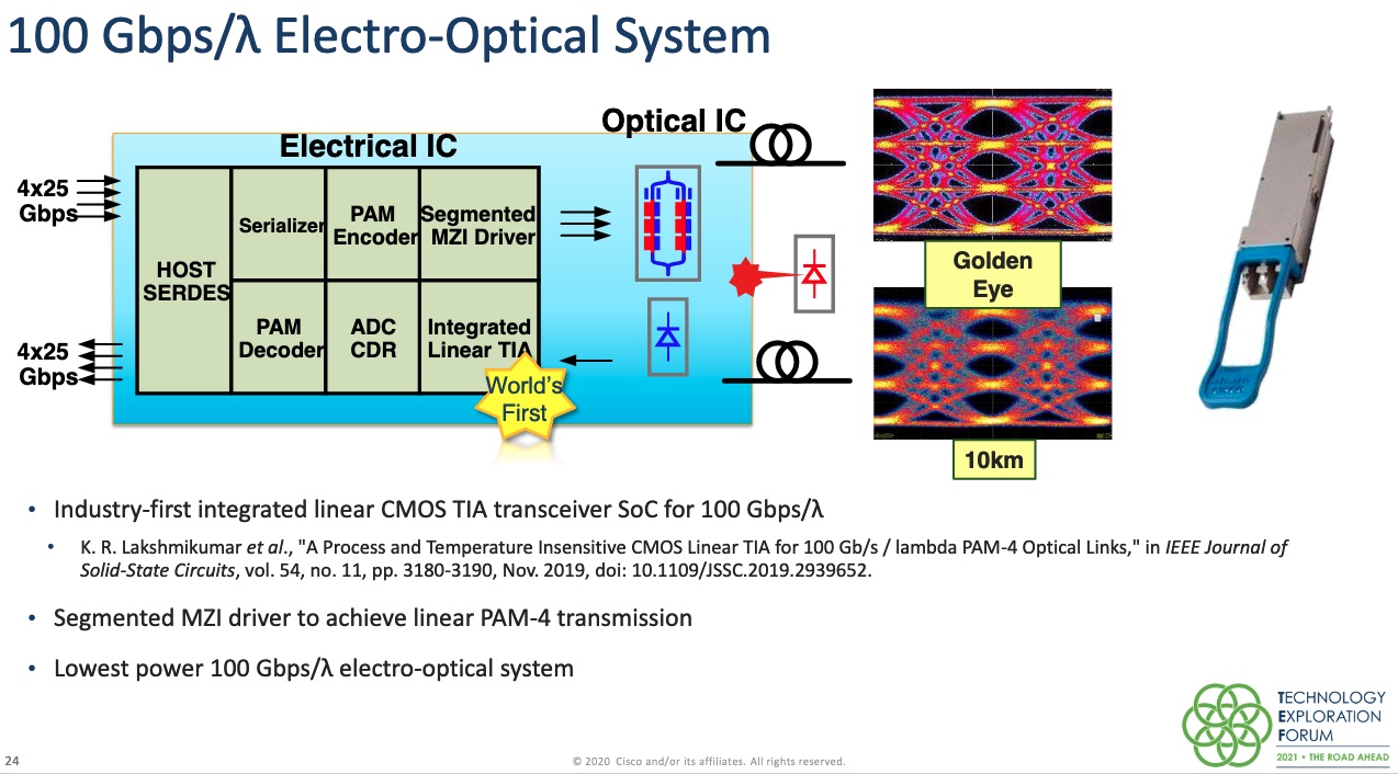 Technical Feasibility: Next Generation Optical Interfaces – TEF21 Panel ...