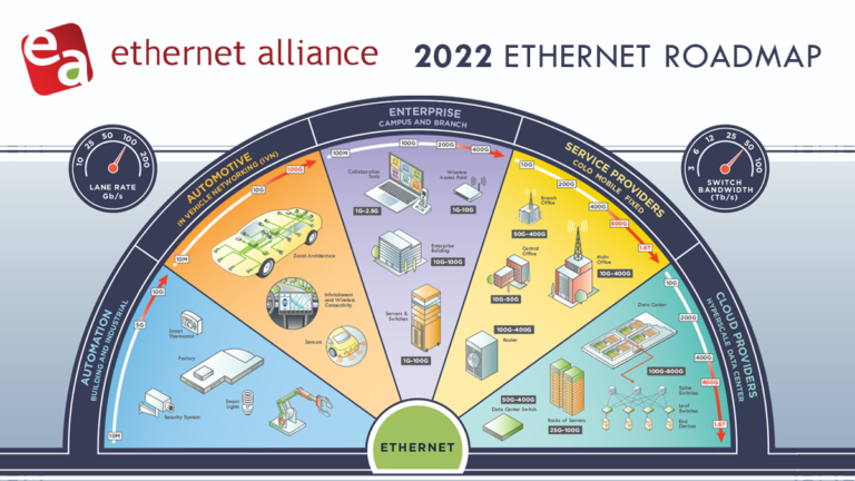 Ethernet Roadmap 2022 - Ethernet Alliance