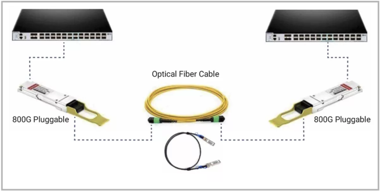 How 800G Ethernet and Industry Standards are Key for the Future of High ...