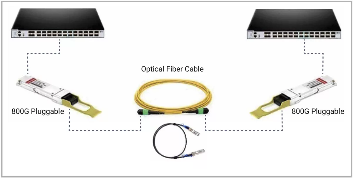 How 800G Ethernet and Industry Standards are Key for the Future of High ...