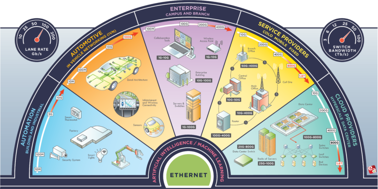 Charting a Bold Future: 2024 Ethernet Roadmap - Ethernet Alliance