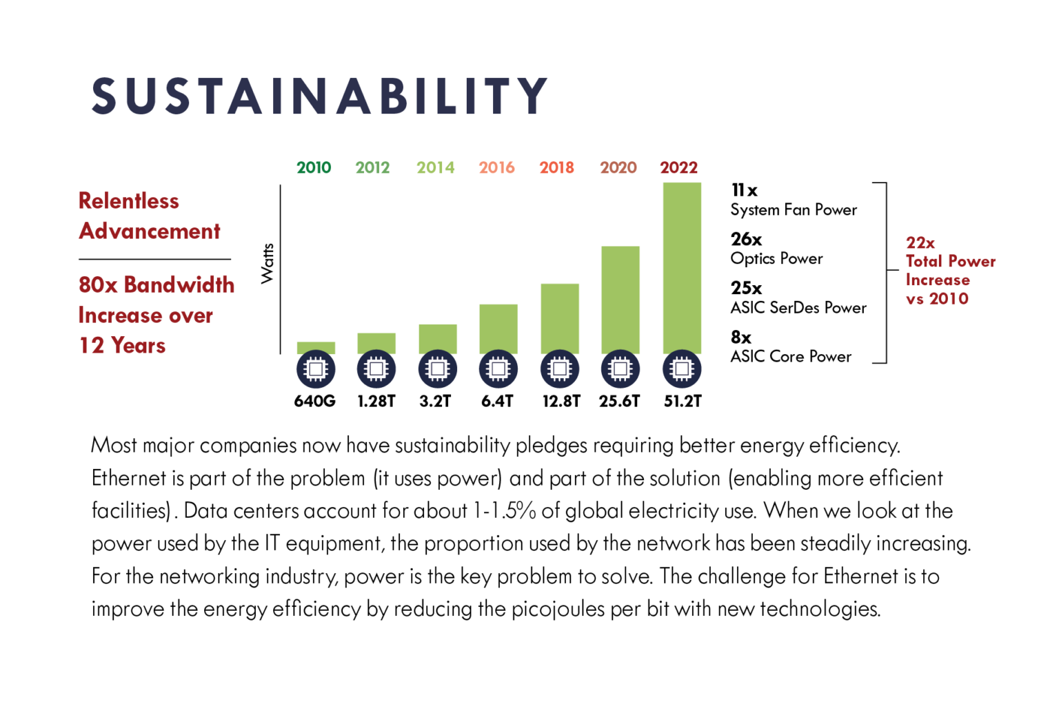 Charting a Bold Future: 2024 Ethernet Roadmap - Ethernet Alliance